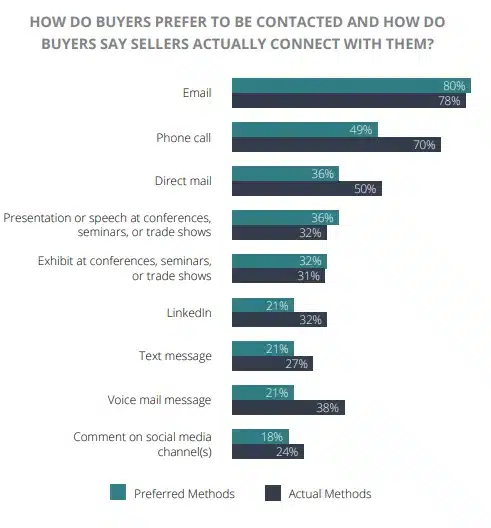 The Ultimate Guide to Creating Effective Cold Email Signatures ...