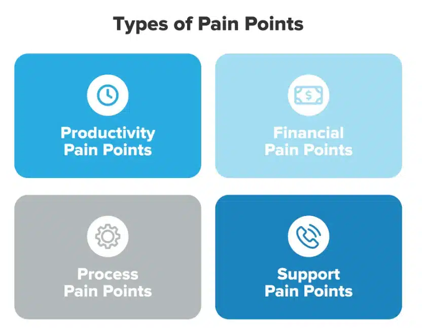 20 Open-Ended Sales-Probing Questions to Ask Your Prospects - Prospero Blog