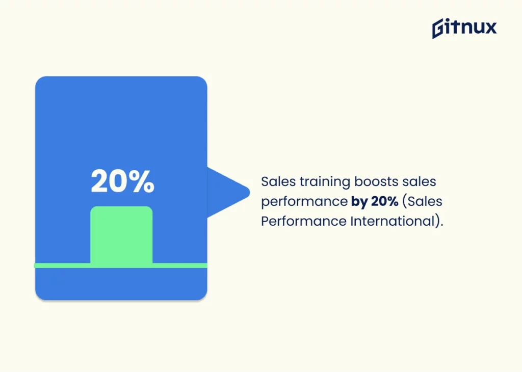 20 Open Ended Sales Probing Questions To Ask Your Prospects Prospero Blog