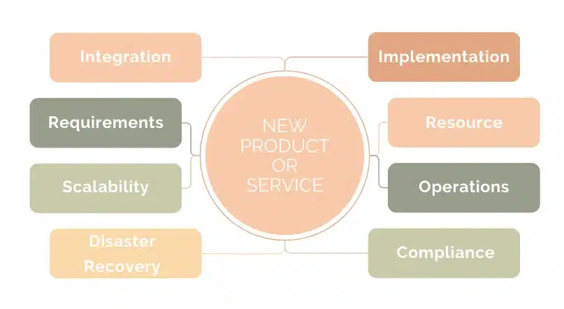 20 Open-Ended Sales-Probing Questions to Ask Your Prospects - Prospero Blog